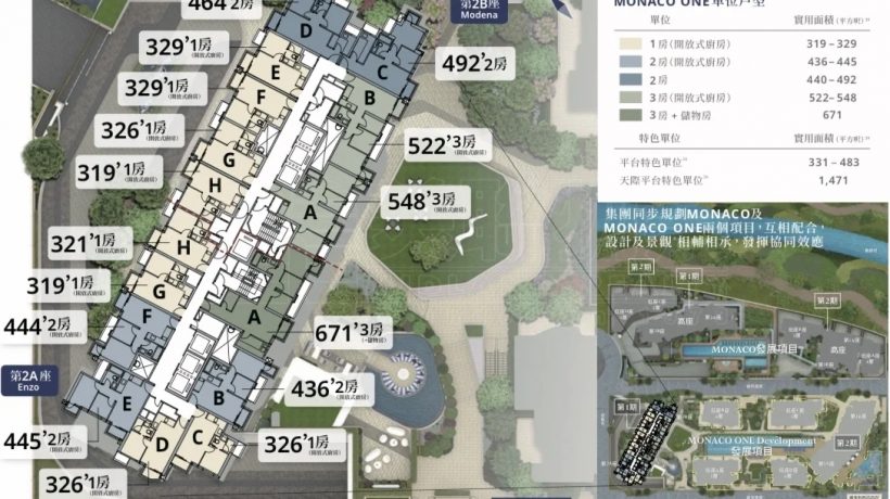 MONACO ONE今日开售第二轮150个单位 |香港房产网
