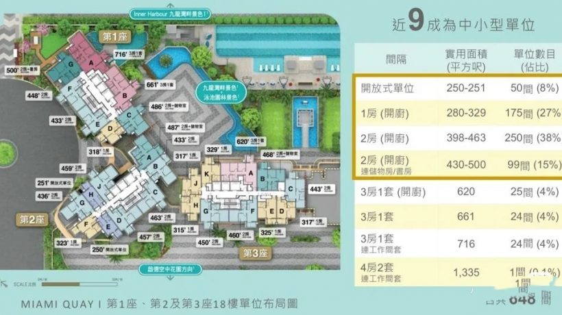 Miami Quay I(承丰道23号)区域，户型，学校，周边配套介绍 |香港房产网